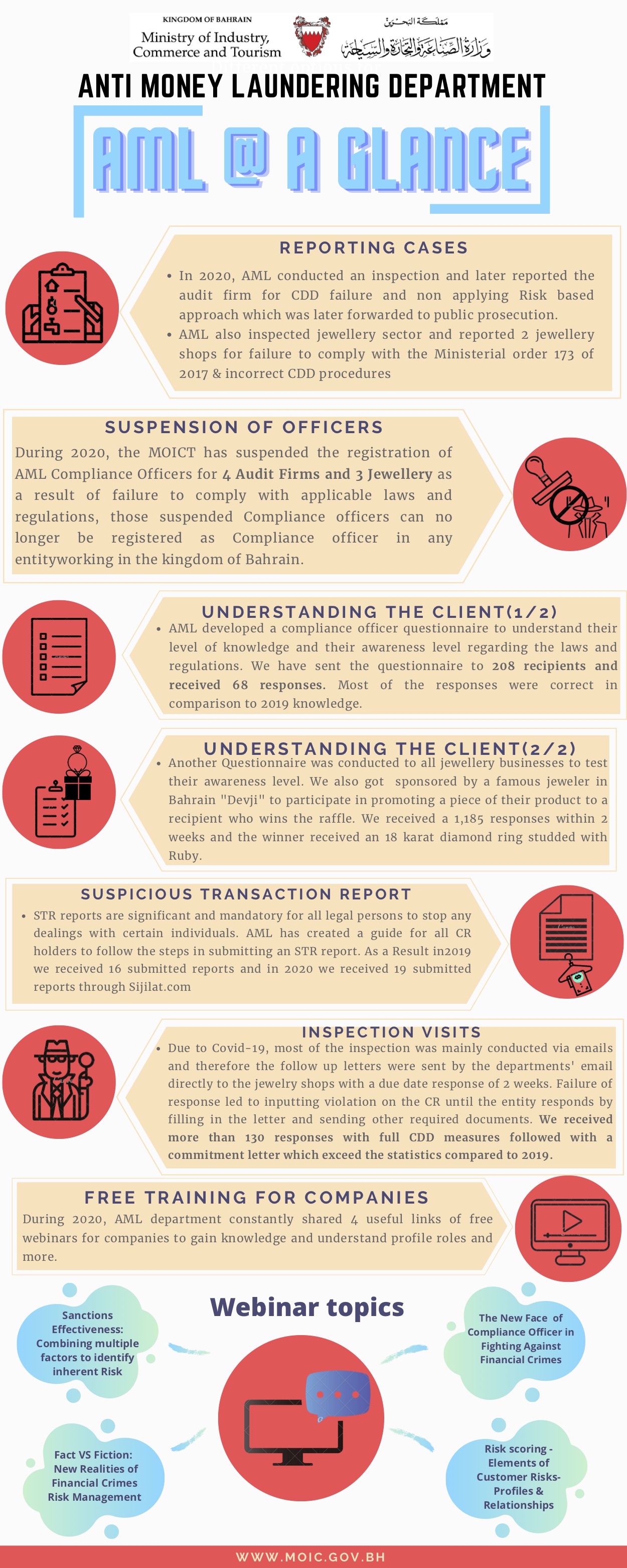 Anti Money Laundering Department Achievement Infographics | Ministry of ...